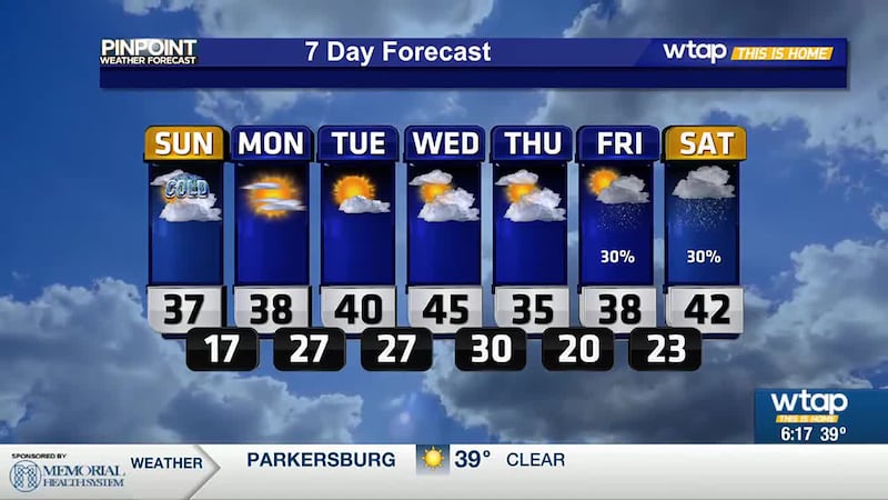Quiet weather week ahead for the MOV Quiet weather week ahead for the MOV
